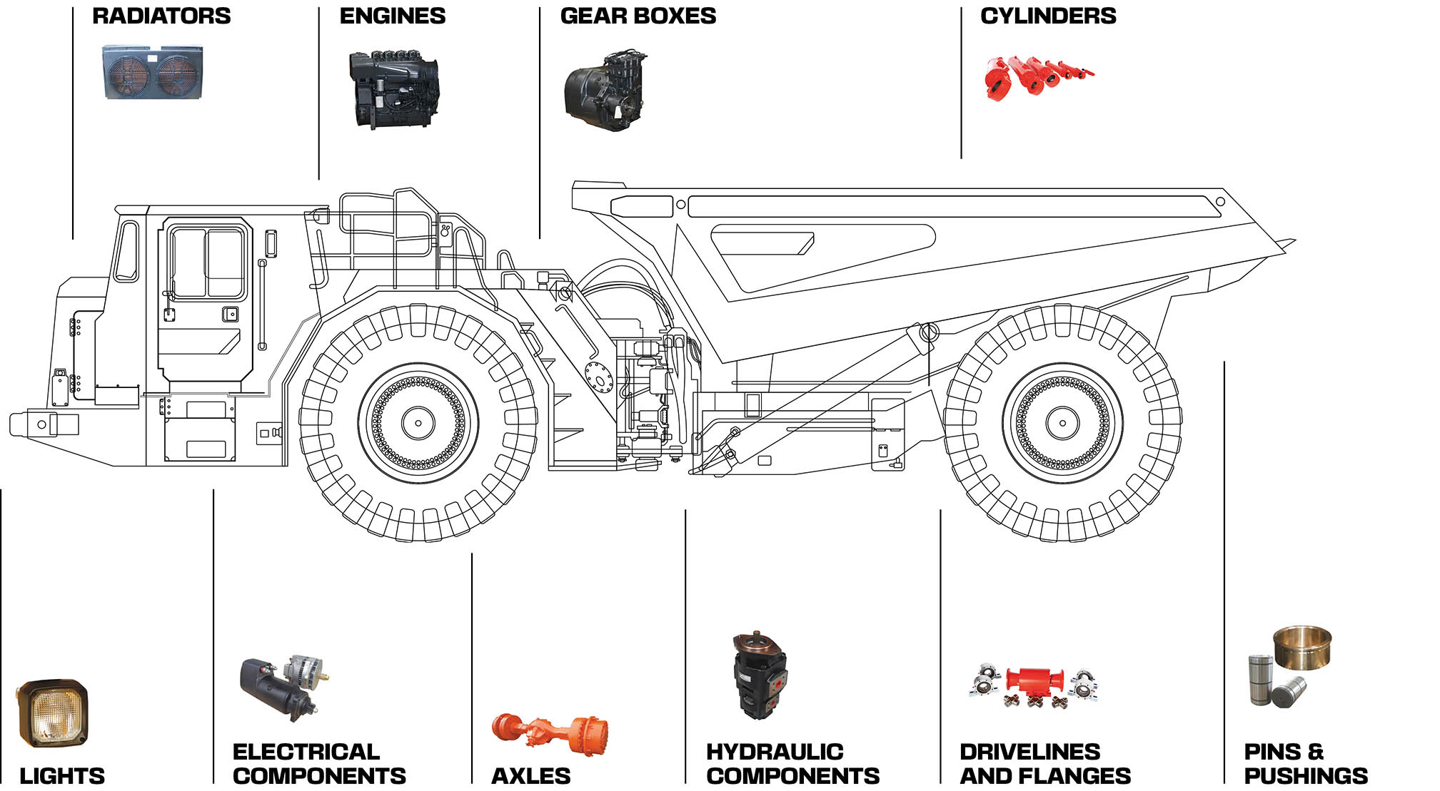 BARTAIL – Underground Mining Parts For Reliable Operations